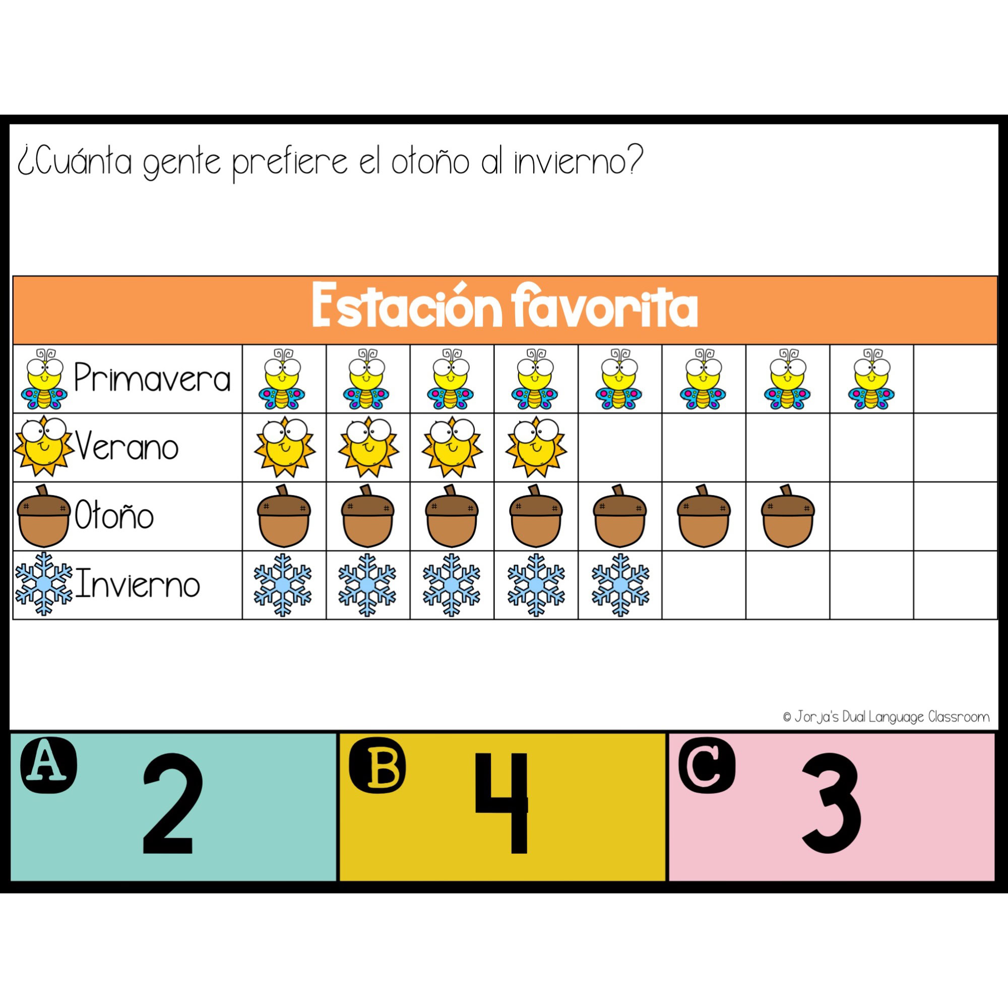 Pictografías DIGITAL Pictographs in Spanish Seesaw and Google Slides ...