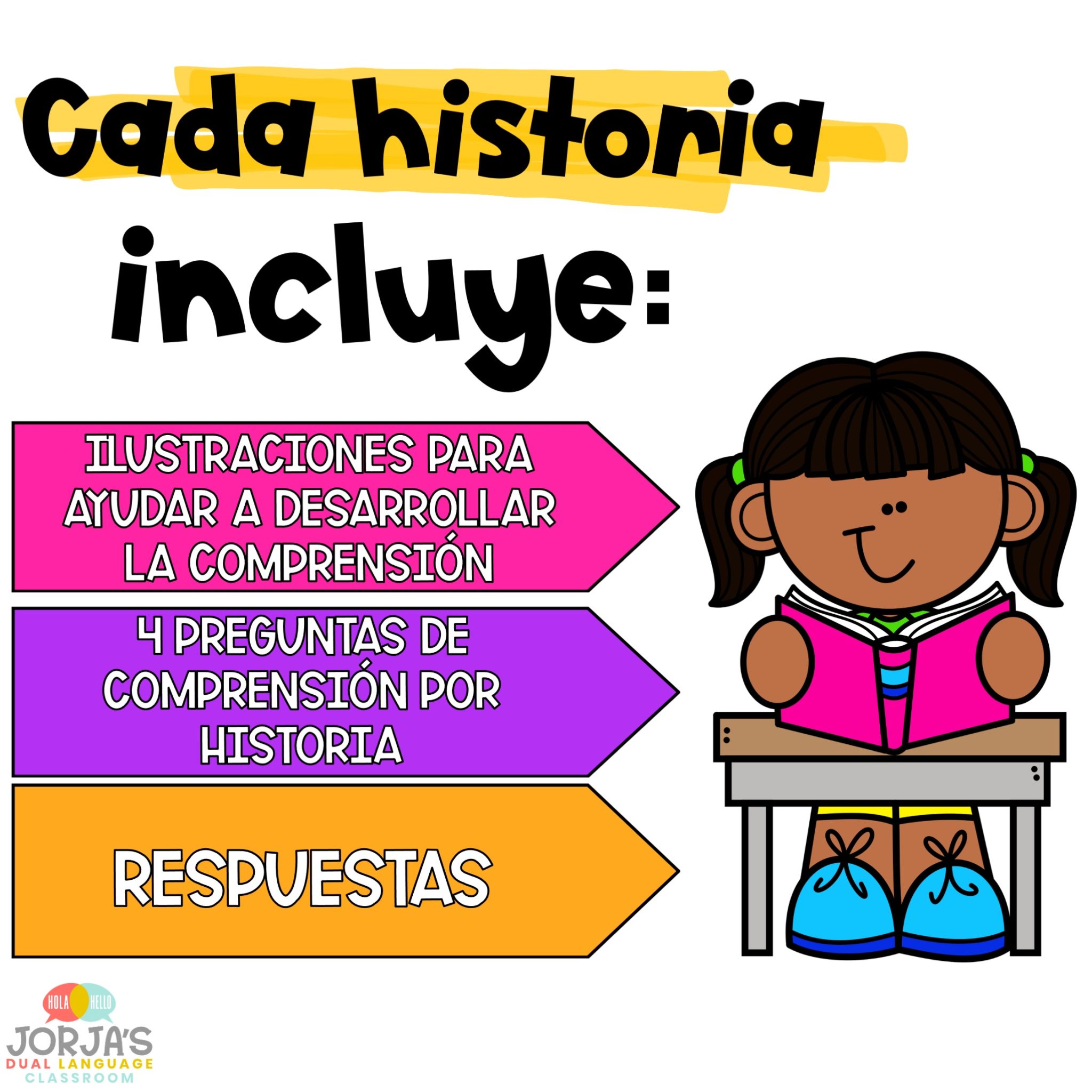 Comprensión de Lectura en Español Reading Comprehension Passages and ...